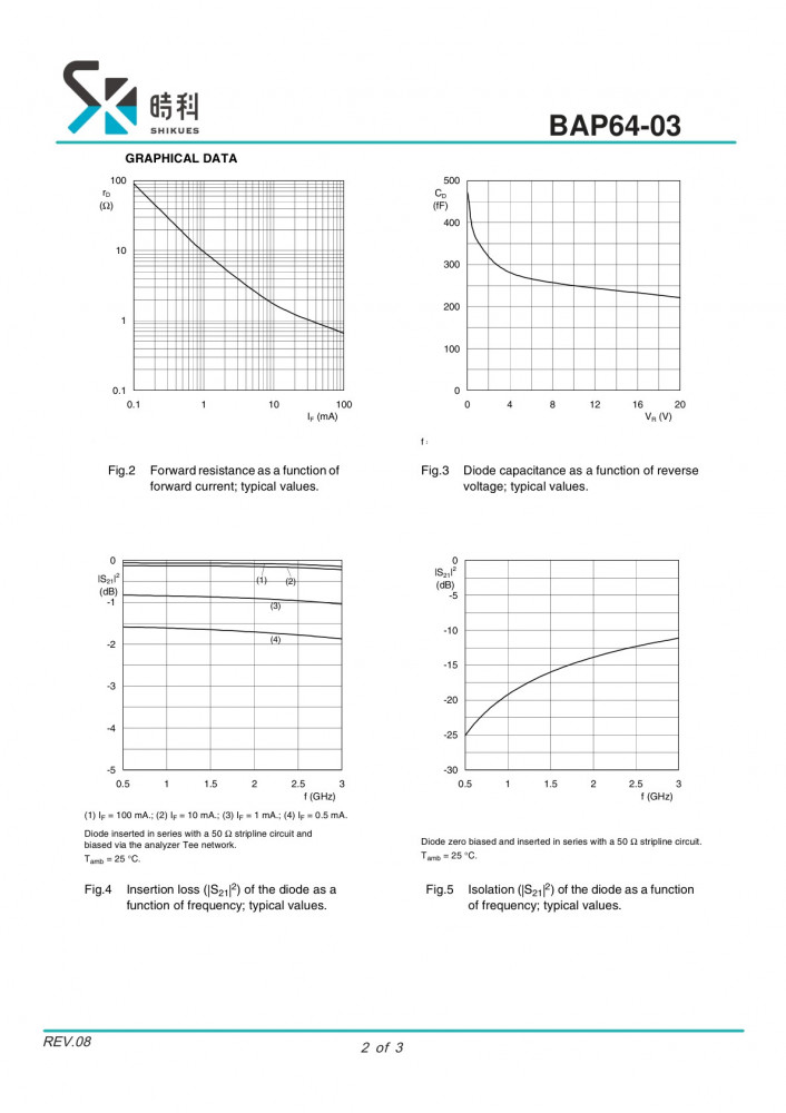 BAP64-03 datasheet page 2