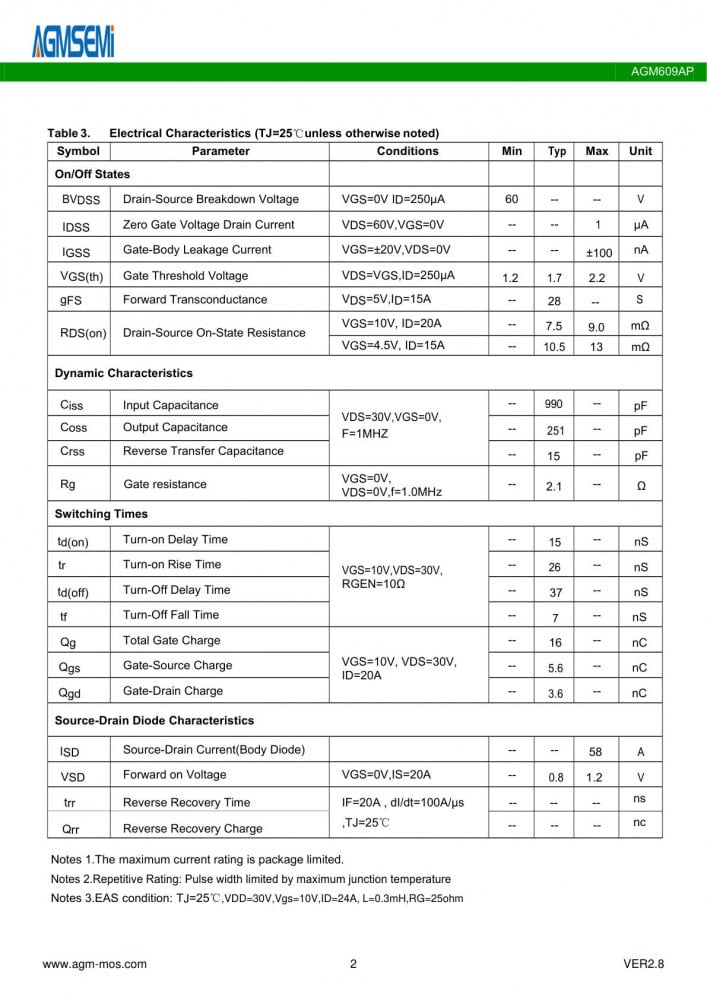 AGM609AP datasheet page 2