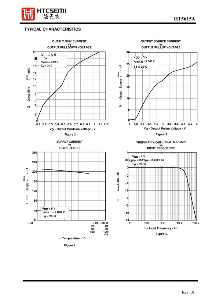 HT5615ARZ datasheet page 6