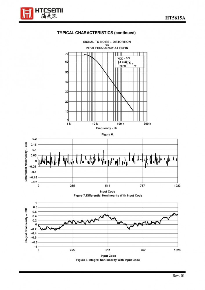 HT5615ARZ datasheet page 7