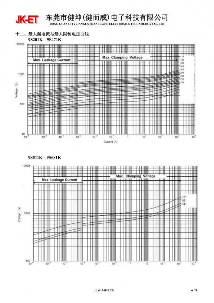 JVRS9S561KR technical document page 6