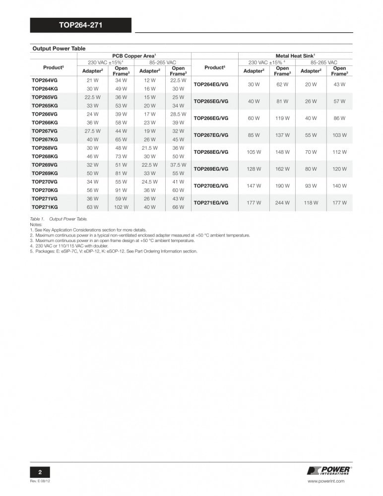 TOP266EG datasheet page 2