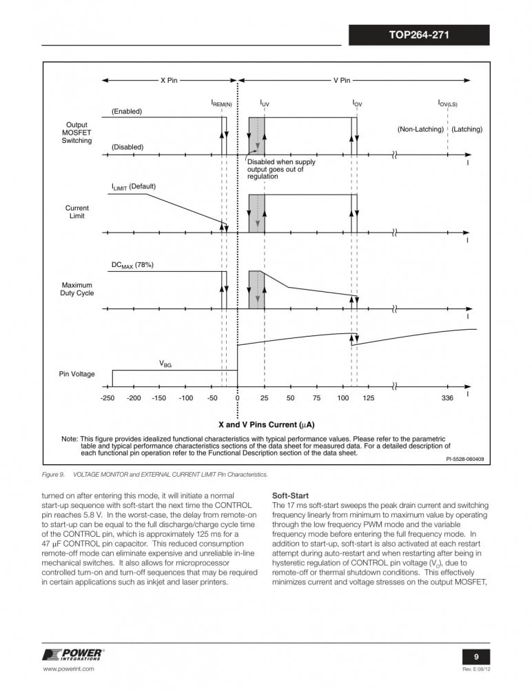 TOP266EG datasheet page 9