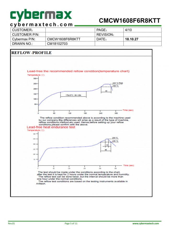CMCW1608F6R8KTT specification page 5