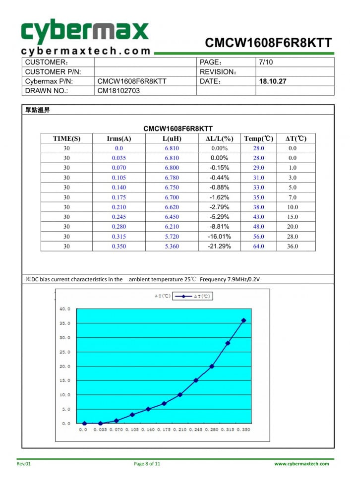 CMCW1608F6R8KTT specification page 8