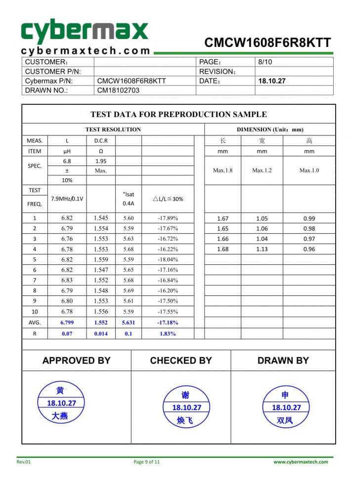 CMCW1608F6R8KTT specification page 9