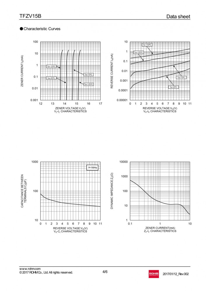 TFZVTR15B datasheet page 4