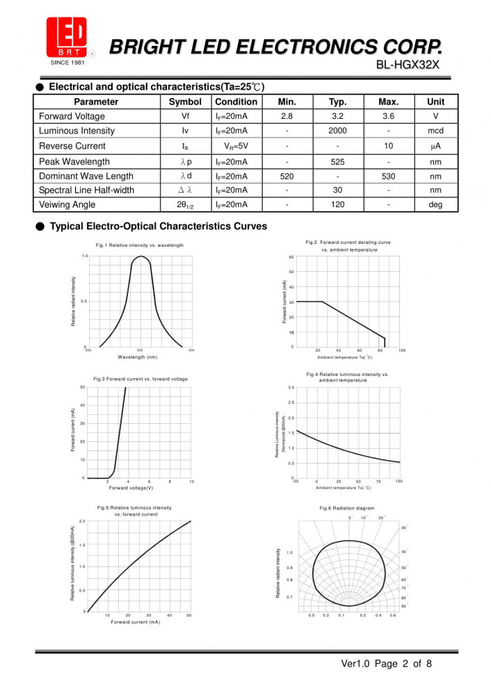 BL-HGX32X datasheet page 2