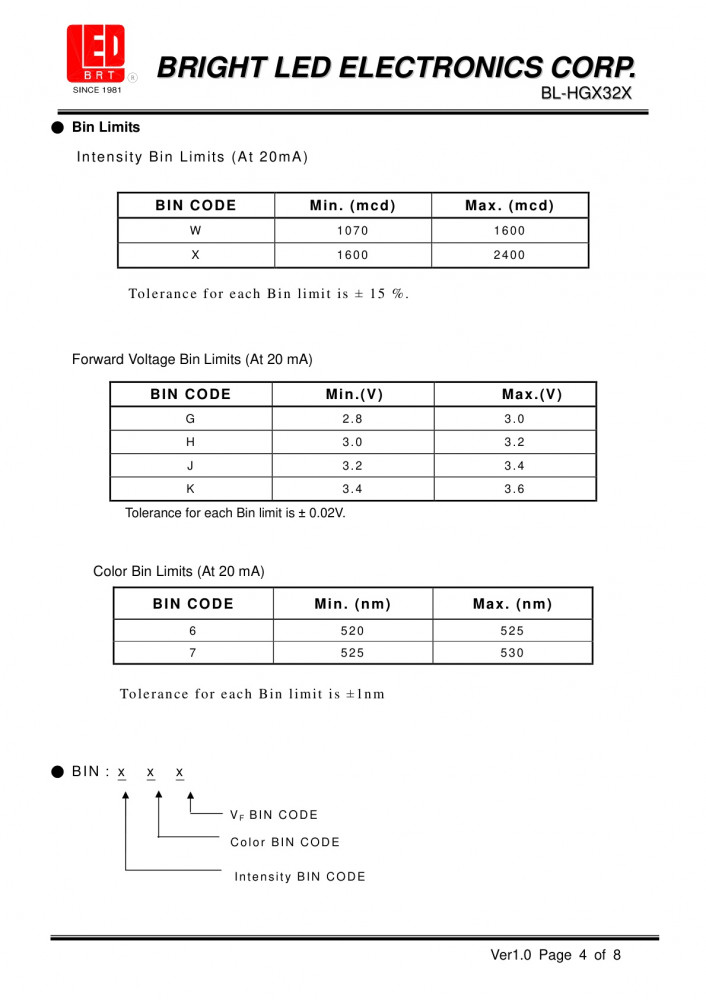 BL-HGX32X datasheet page 4