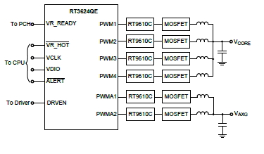 RT3624QE - Dual Channel PWM Controller for IMVP9.1 CPU Core Power Supply for sale