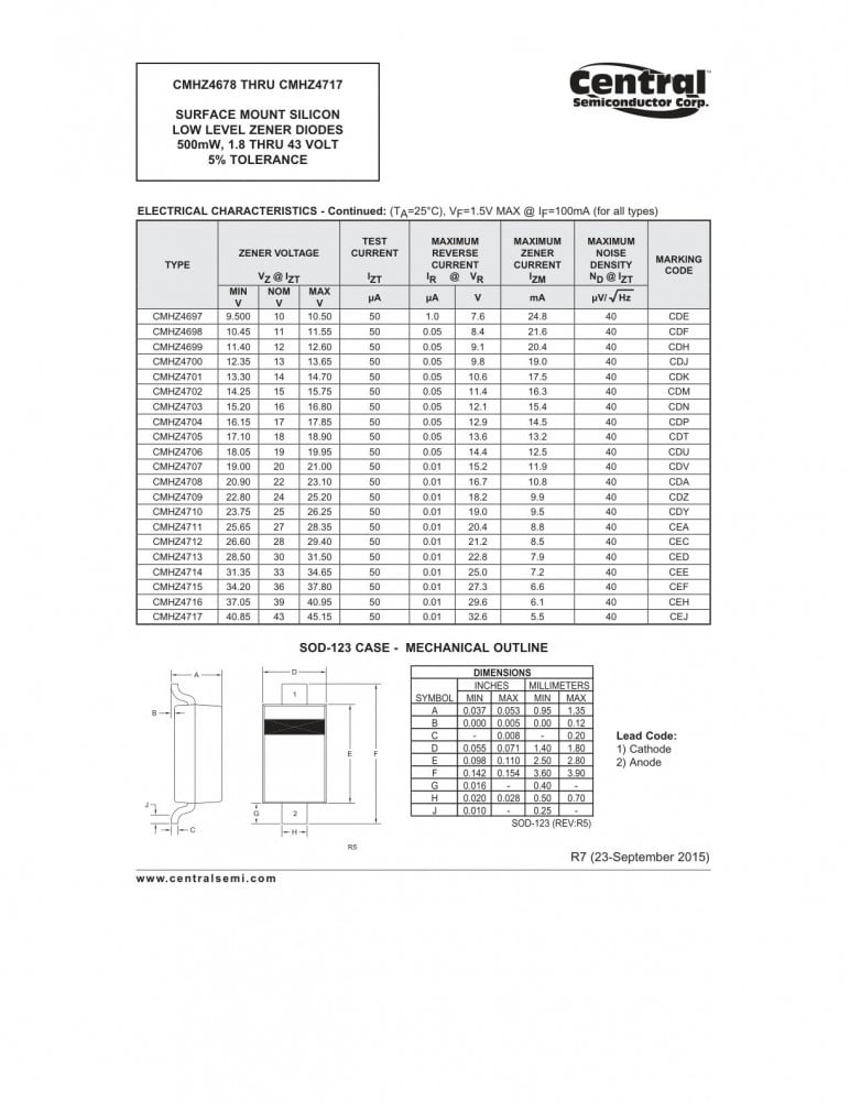 Central CMHZ4699 datasheet page 2