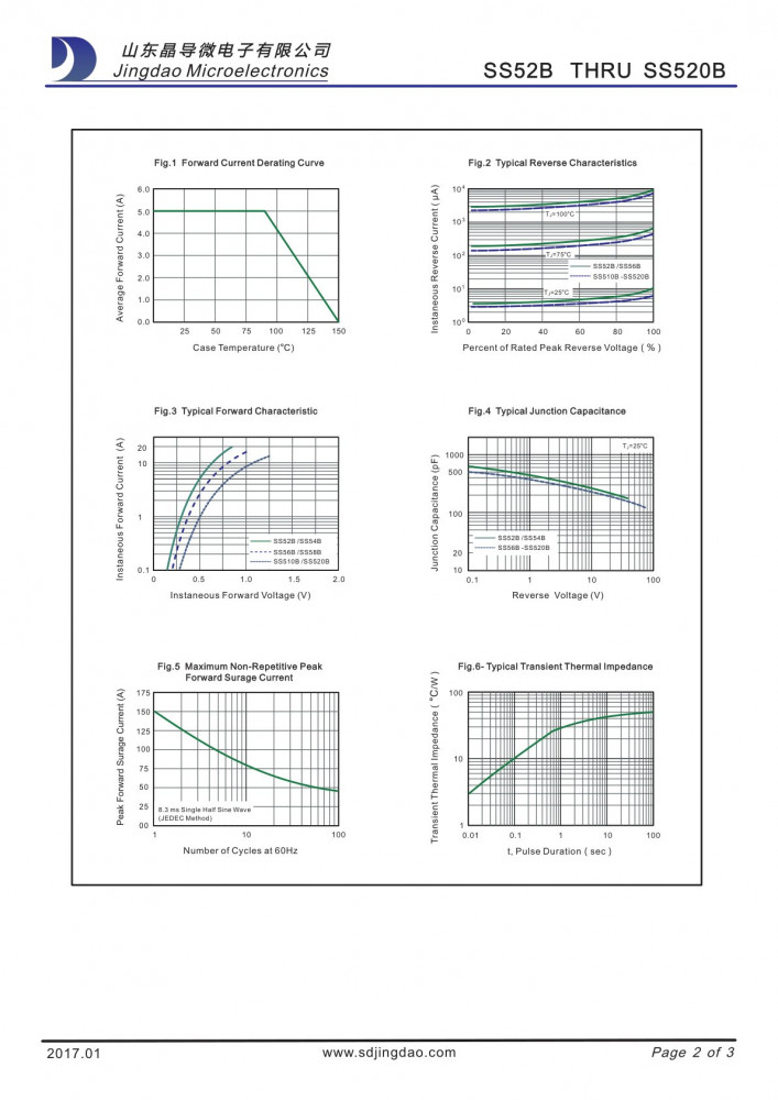 SS52B datasheet page 2