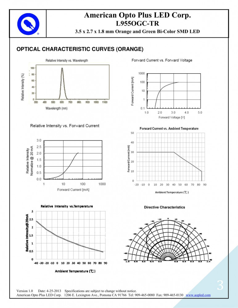 L955OGC-TR technical document page 3