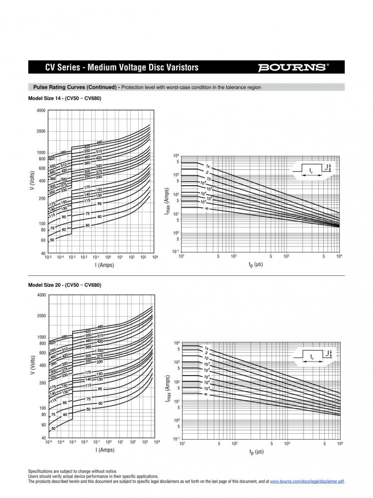 BOURNS CV Series datasheet page 9
