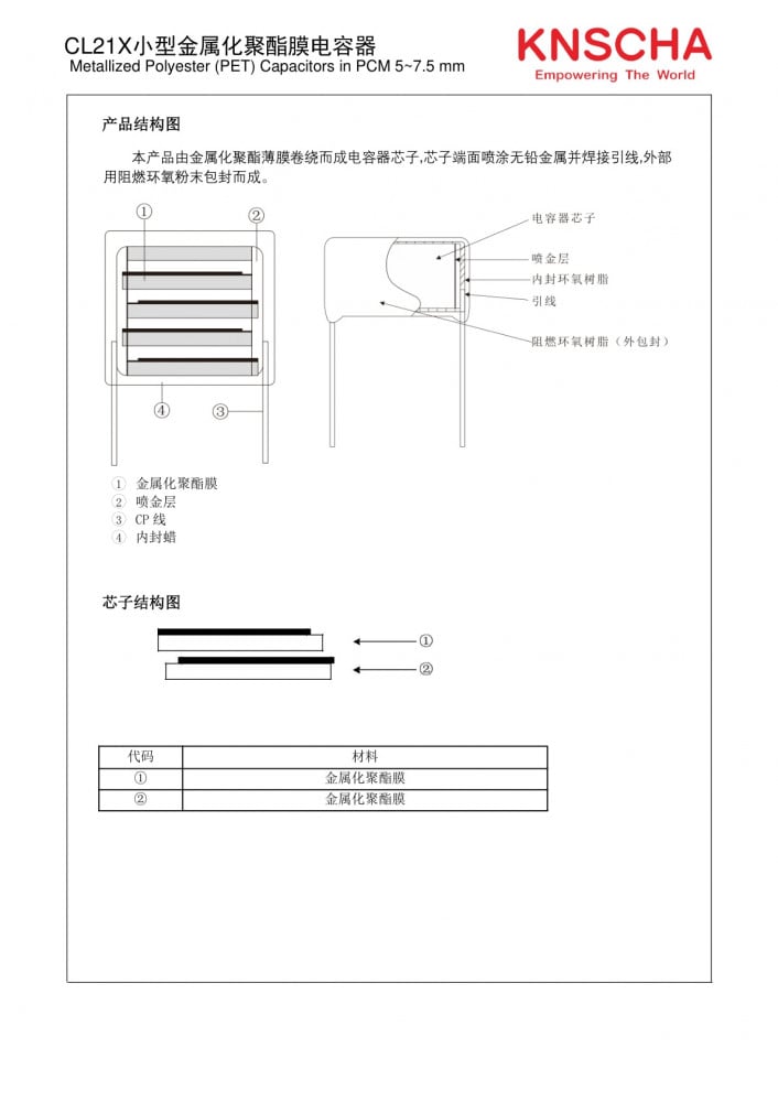 KNSCHA 224CL0004 specification page 6