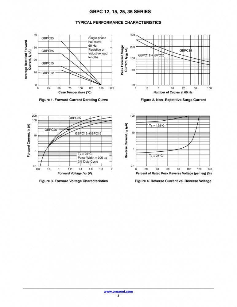 GBPC1210 datasheet page 3