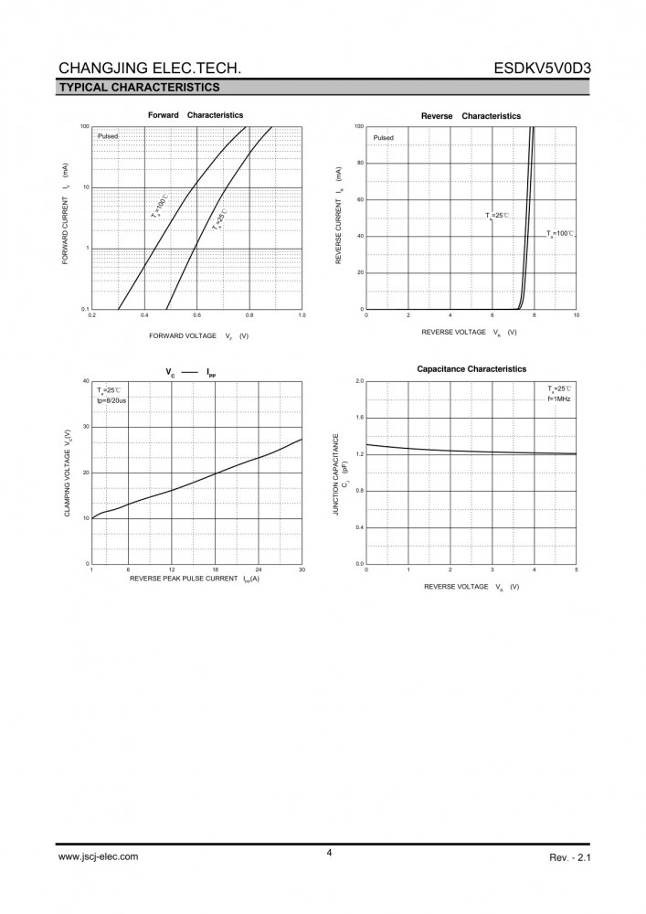 ESDKV5V0D3 datasheet page 4