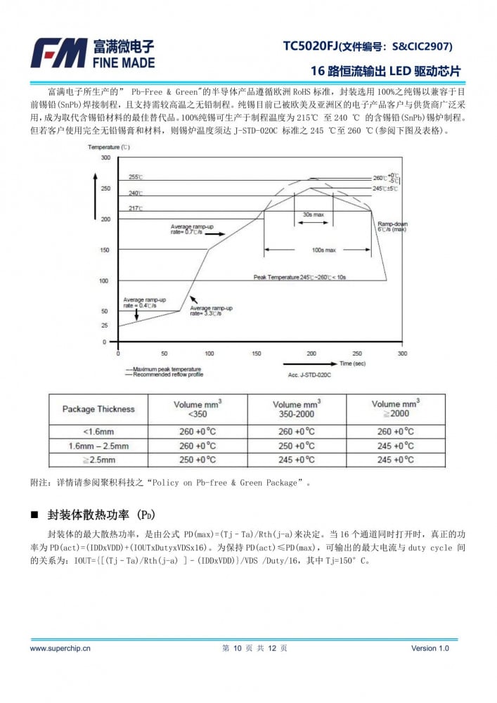 TC5020FJ datasheet page 10