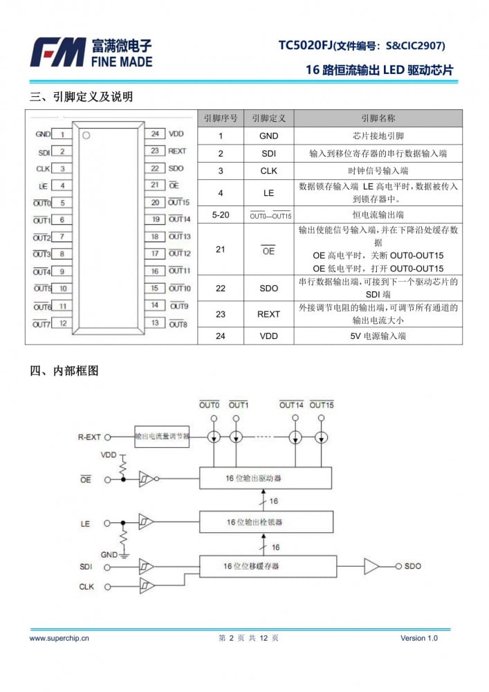 TC5020FJ datasheet page 2