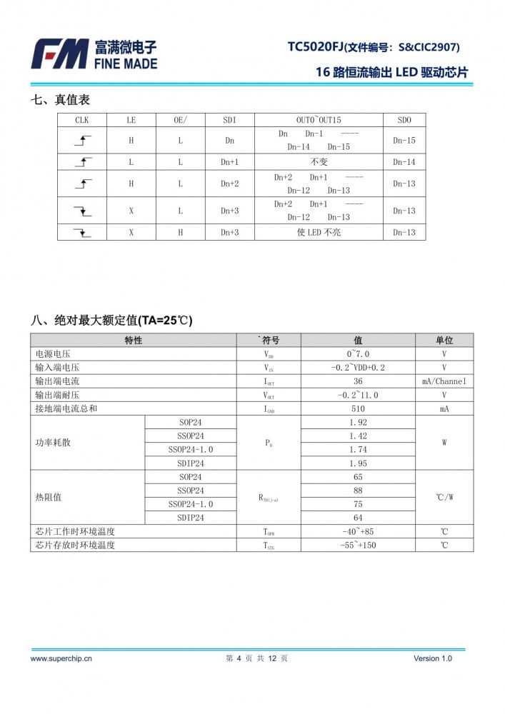 TC5020FJ datasheet page 4