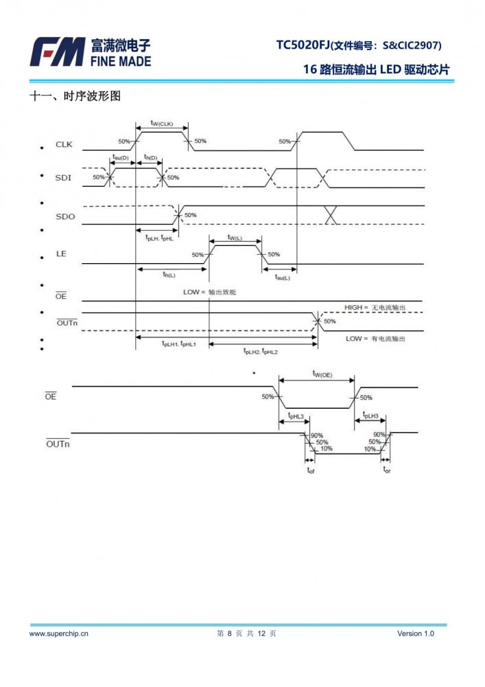 TC5020FJ datasheet page 8