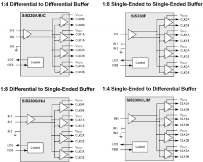 SILICON LABS SI53304-B-GM