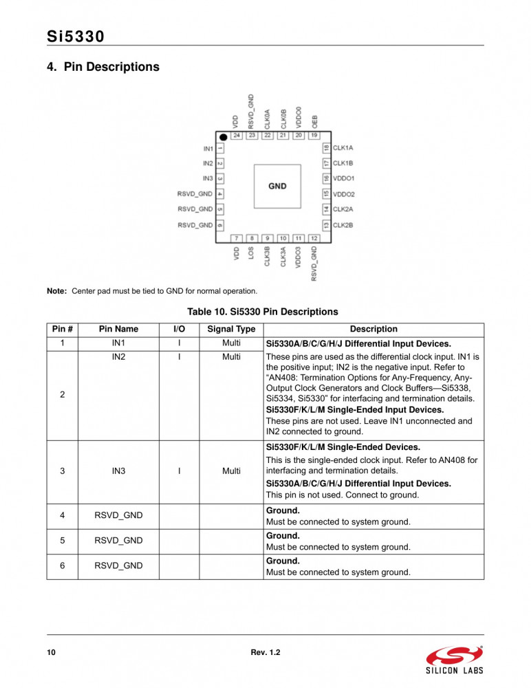 SI5330 document page 10