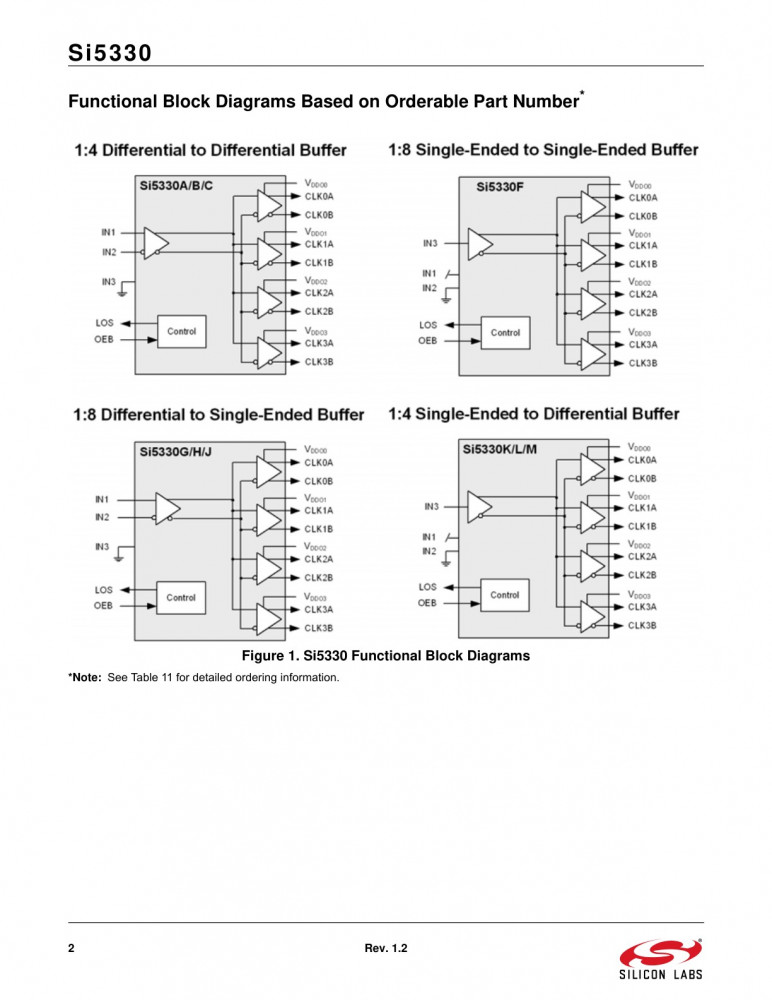 SI5330 document page 2
