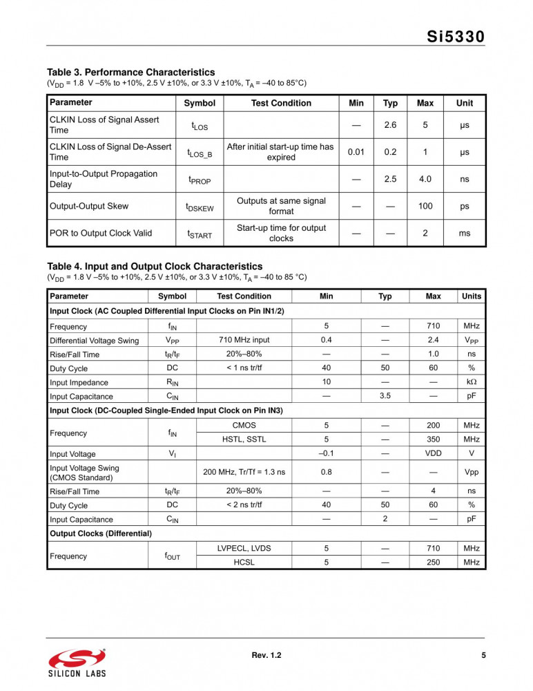 SI5330 document page 5