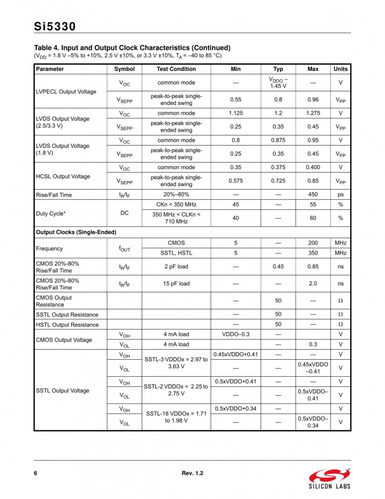 SI5330 document page 6
