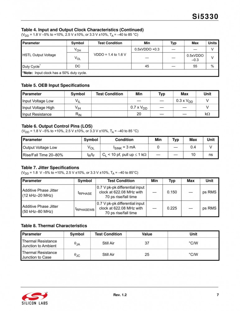 SI5330 document page 7