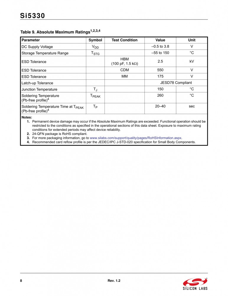 SI5330 document page 8