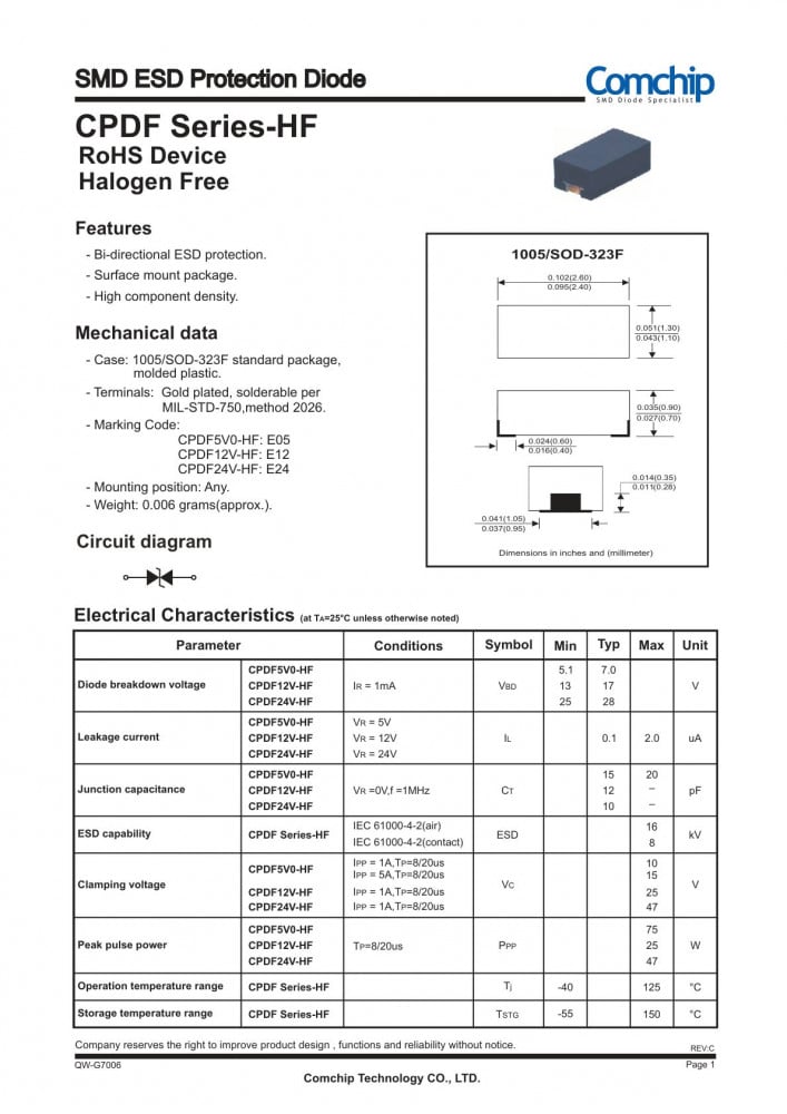 CPDF24V-HF datasheet page 1