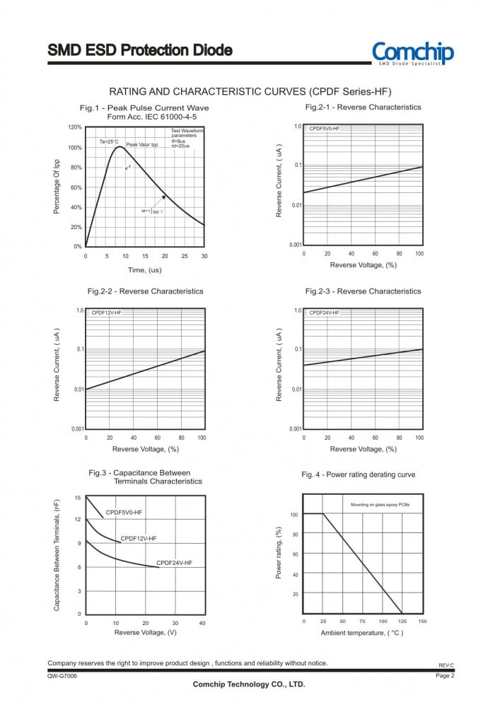 CPDF24V-HF datasheet page 2