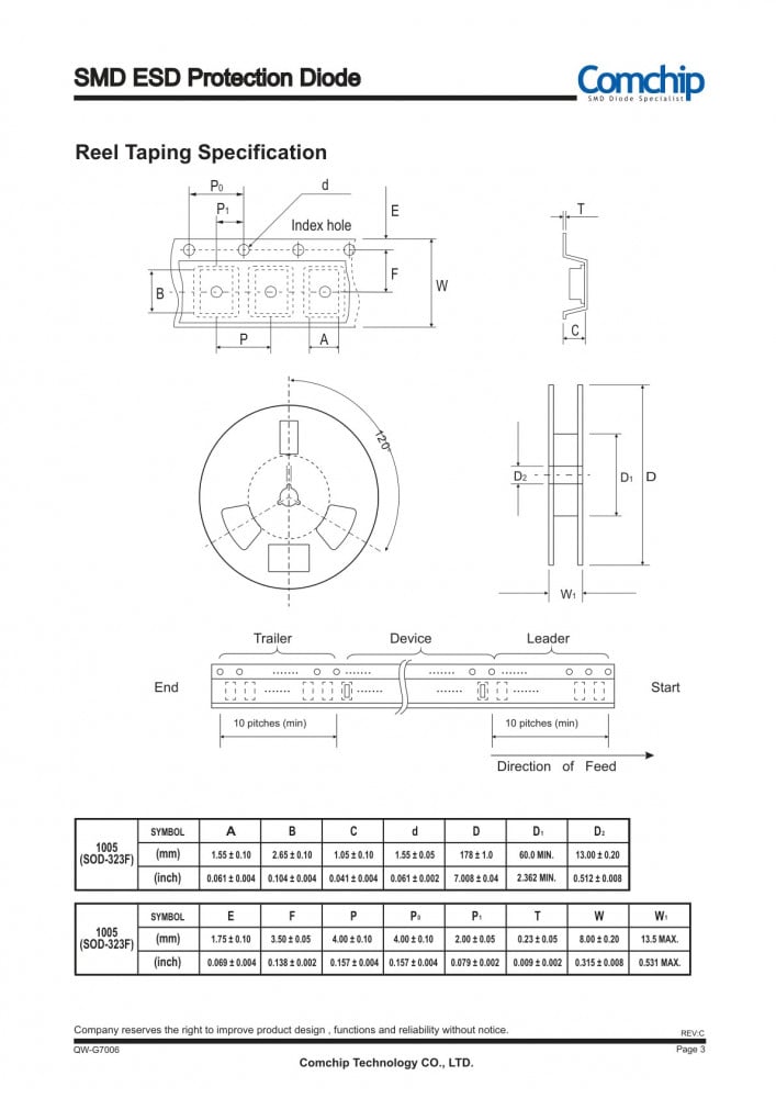 CPDF24V-HF datasheet page 3