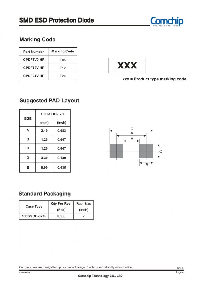 CPDF24V-HF datasheet page 4