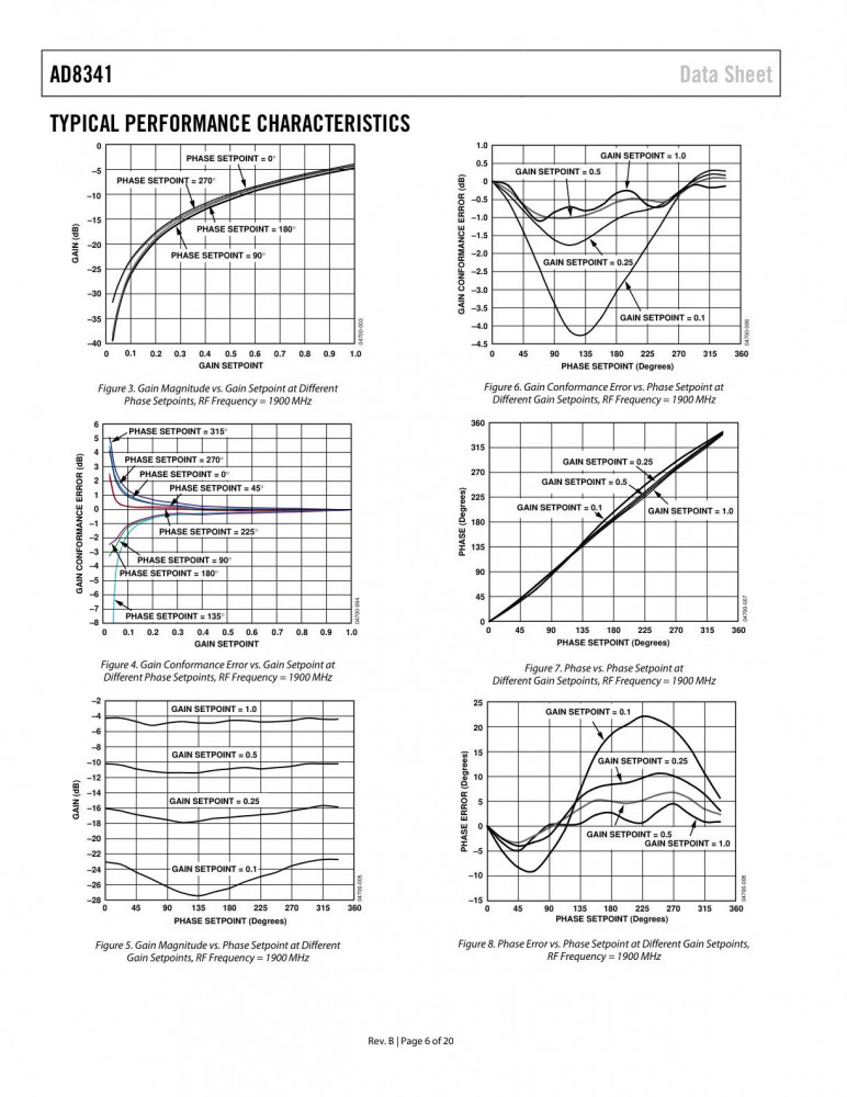 AD8341 datasheet page 6