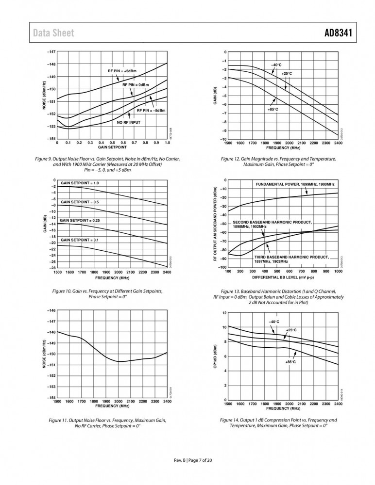 AD8341 datasheet page 7