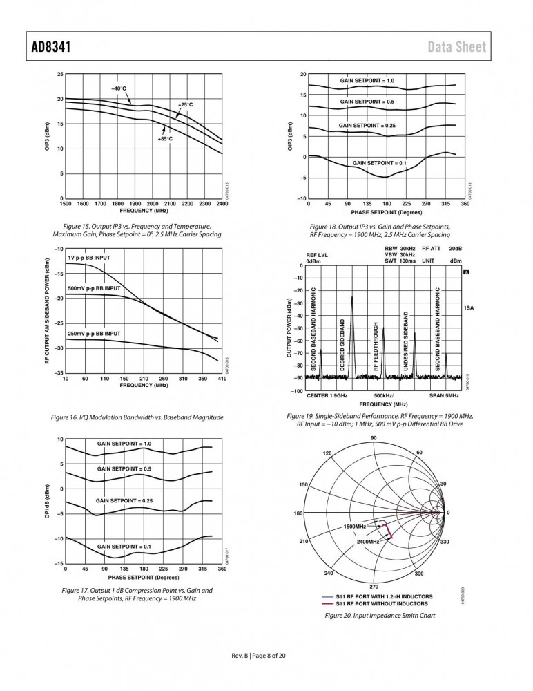 AD8341 datasheet page 8