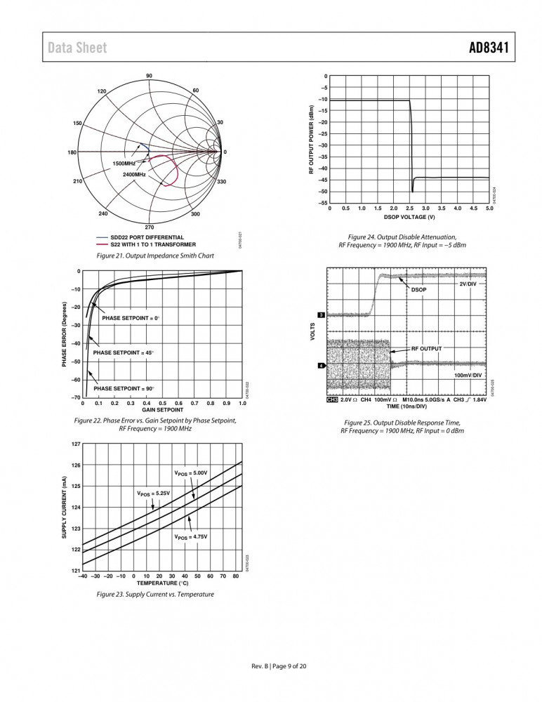 AD8341 datasheet page 9