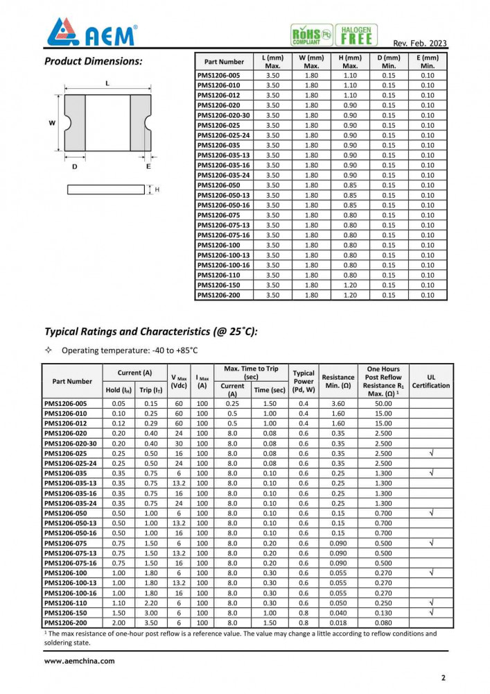 AEM PMS series datasheet page 2