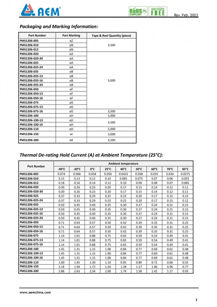 AEM PMS series datasheet page 3