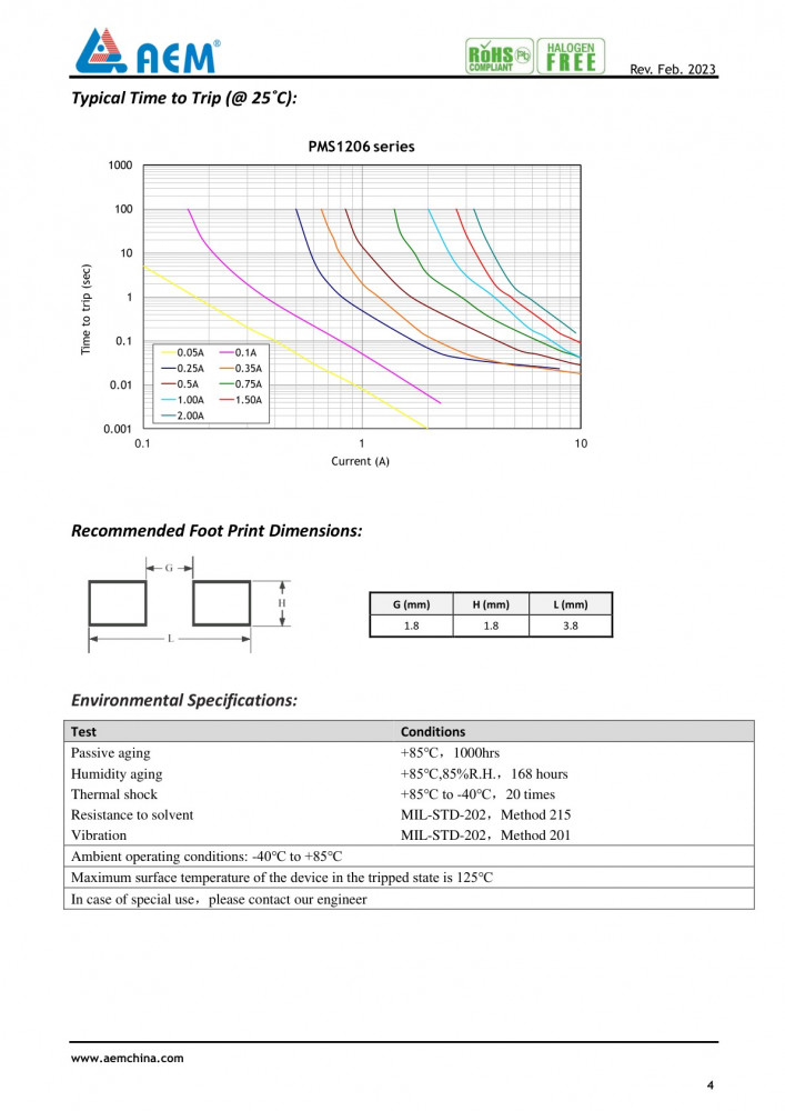 AEM PMS series datasheet page 4