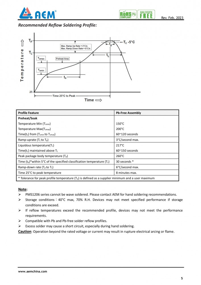 AEM PMS series datasheet page 5
