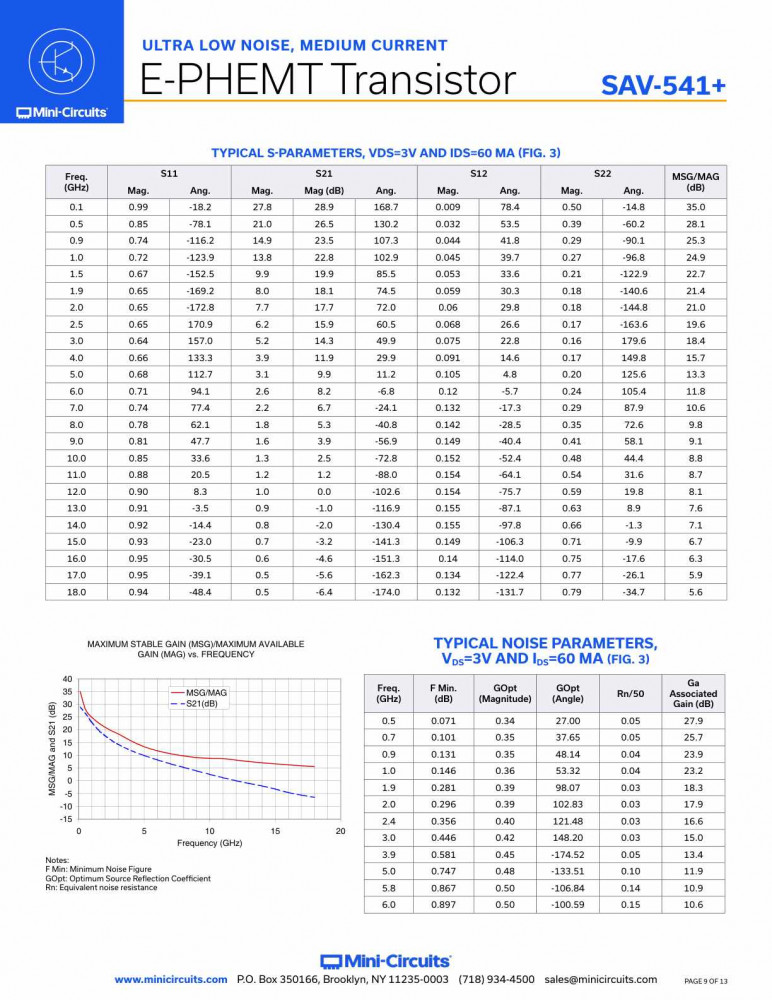SAV-541+ datasheet page 9