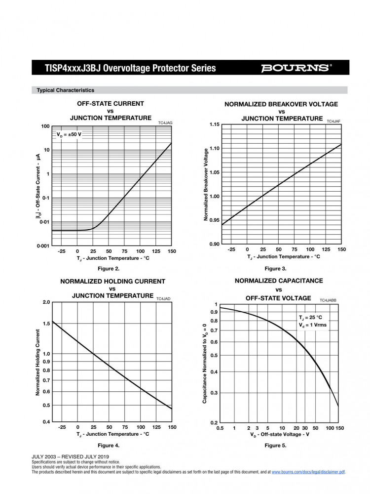 TISP4080J3BJ datasheet page 5