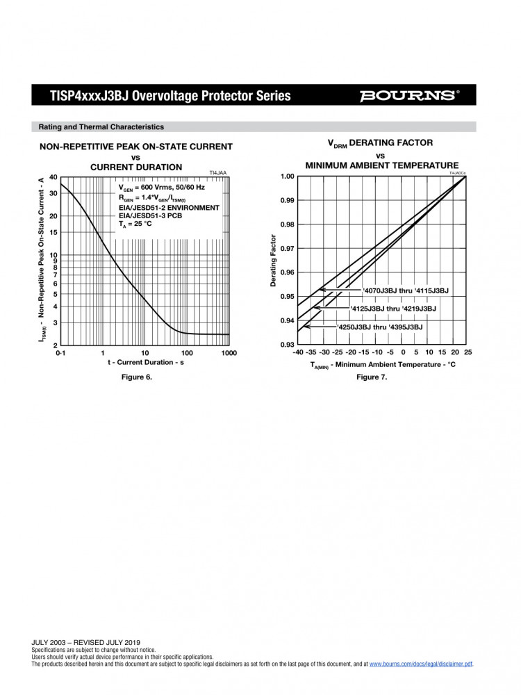 TISP4080J3BJ datasheet page 6
