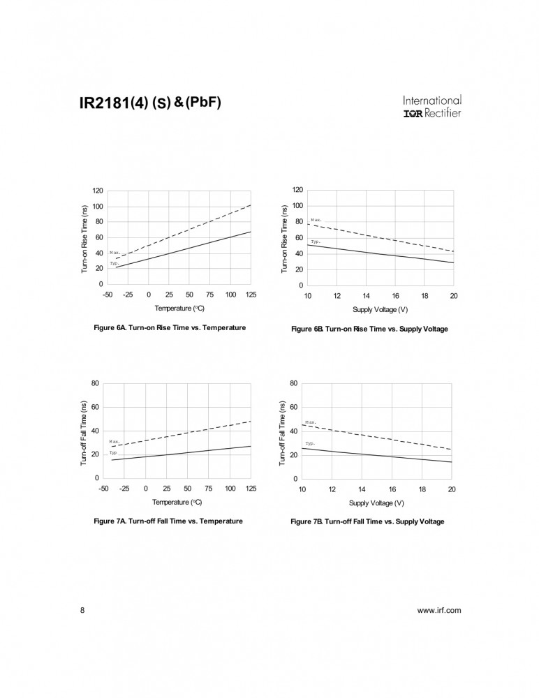 IR2181 technical document page 8