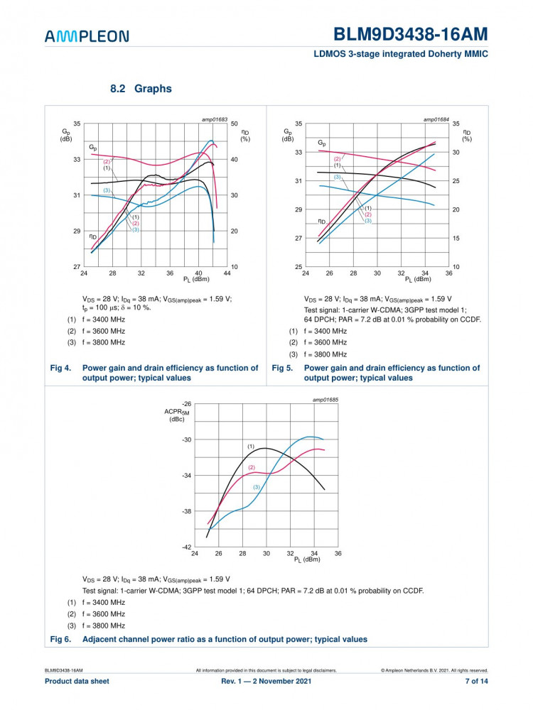 BLM9D3438-16AM technical document page 7