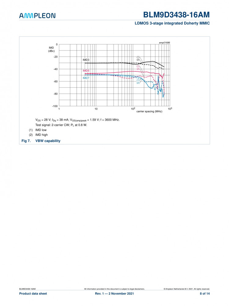 BLM9D3438-16AM technical document page 8